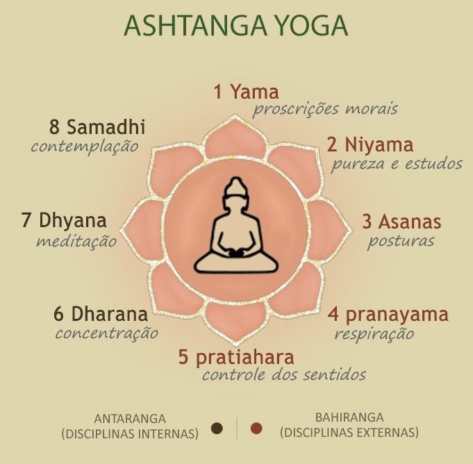 Astanga Yoga – Manavata Yoga