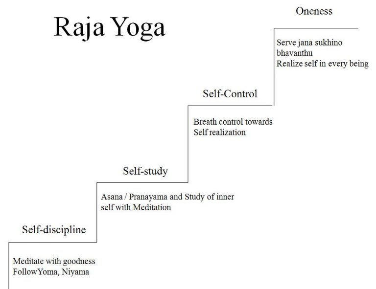 Streams Of Yoga – Manavata Yoga