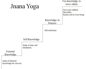 Streams Of Yoga – Manavata Yoga